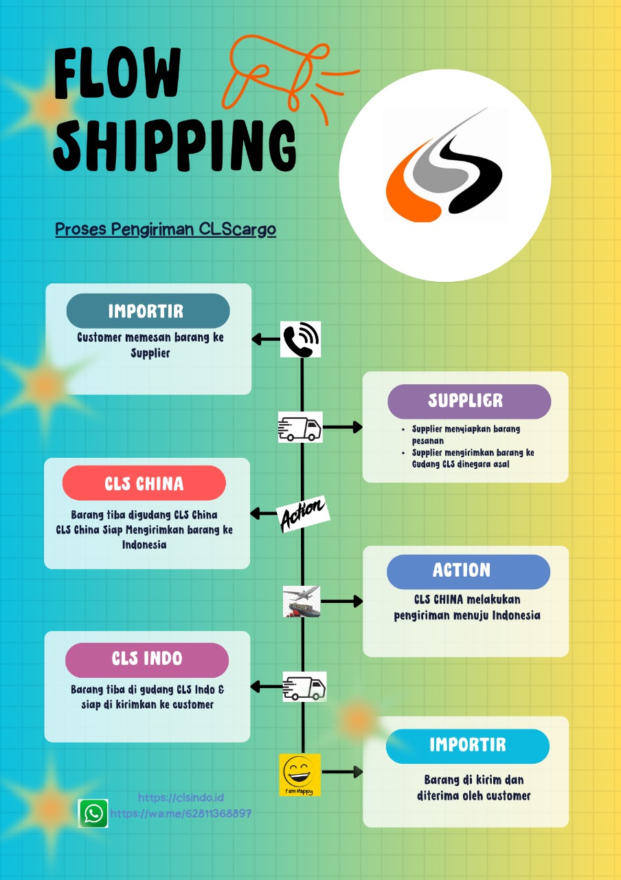 Jasa Import Barang China | Cahaya Lintas Semesta CLS Cargo